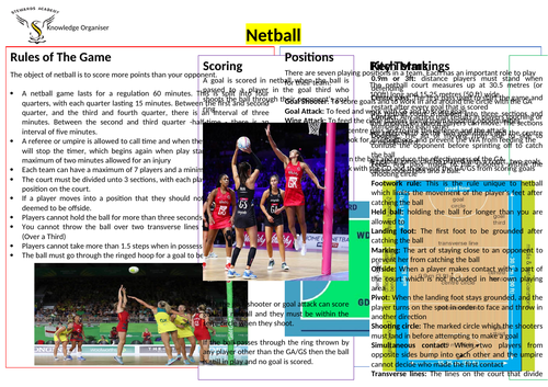 PE Knowledge Organisers/Non-doer guides to sports KS3/KS4 | Teaching ...
