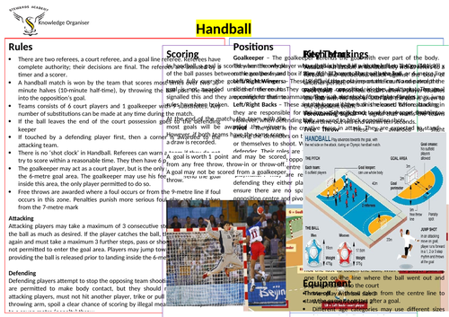 PE Knowledge Organisers/Non-doer guides to sports KS3/KS4 | Teaching ...