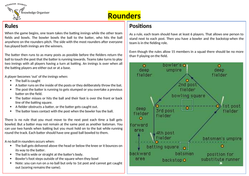 PE Knowledge Organisers/Non-doer guides to sports KS3/KS4 | Teaching ...