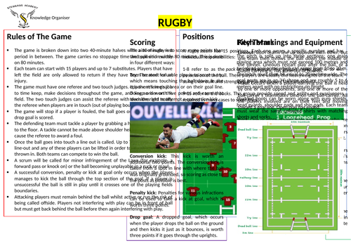 PE Knowledge Organisers/Non-doer guides to sports KS3/KS4 | Teaching ...