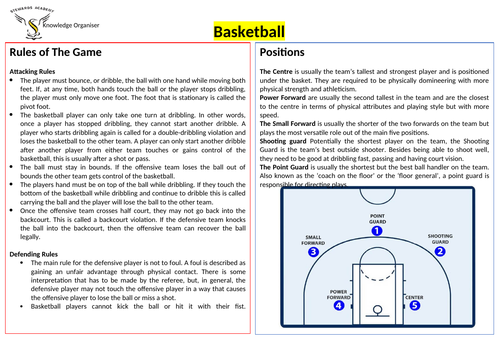 PE Knowledge Organisers/Non-doer guides to sports KS3/KS4 | Teaching ...