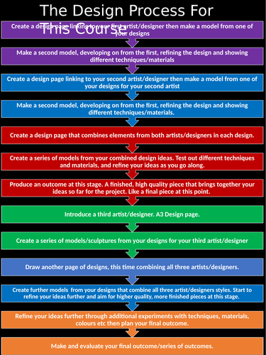 3D Art and Design: Process and assessment | Teaching Resources