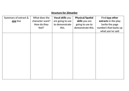 AQA GCSE DRAMA: 20 Mark Question (BLOOD BROTHERS) | Teaching Resources