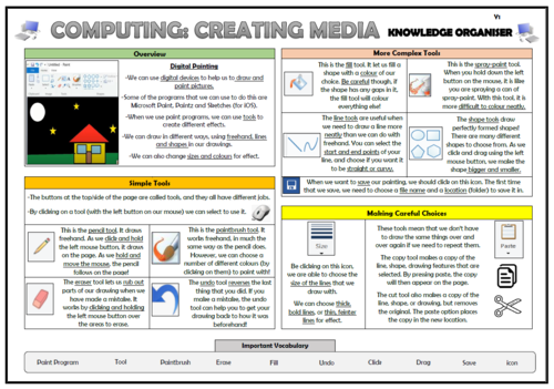 Year 1 Computing - Creating Media - Digital Painting - Knowledge ...