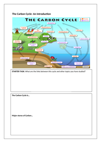 The Carbon Cycle - Introduction Lesson | Teaching Resources