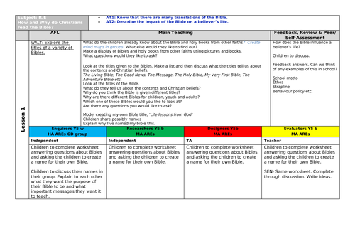 Year 5 How and Why do Christians read the Bible unit of work | Teaching ...