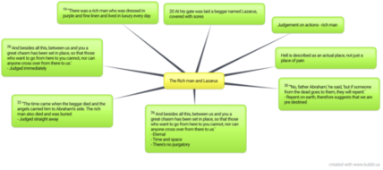 DCT Election Mindmap | Teaching Resources