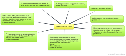 DCT Election Mindmap | Teaching Resources