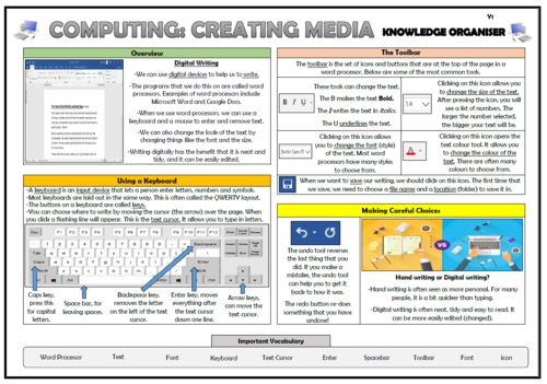 Year 1 Computing - Creating Media - Digital Writing - Knowledge ...