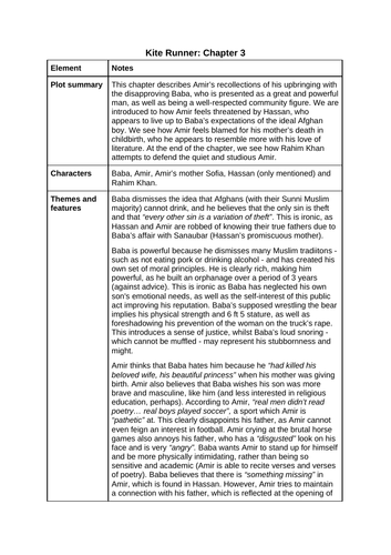 The Kite Runner Chapter 3 summary and analysis A Level English Lang and ...