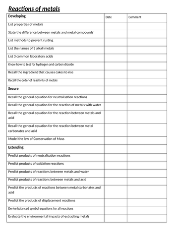 Year 8 - Reactions of Metals (7 lessons) | Teaching Resources