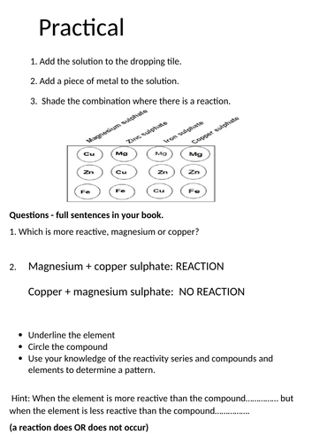 The Reactivity Series | Teaching Resources