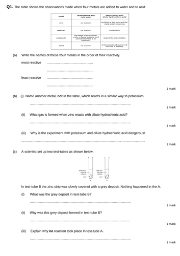 The Reactivity Series | Teaching Resources