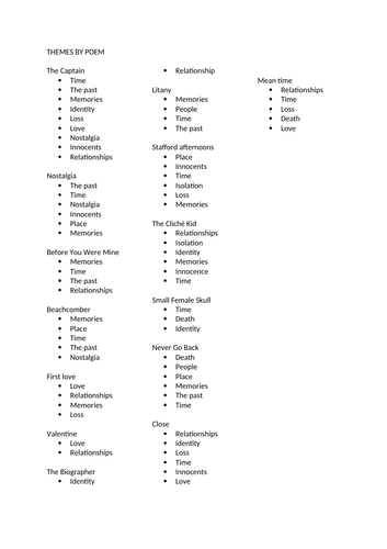 Analysis for all Carol Ann Duffy Poems from A Level AQA Poetry ...