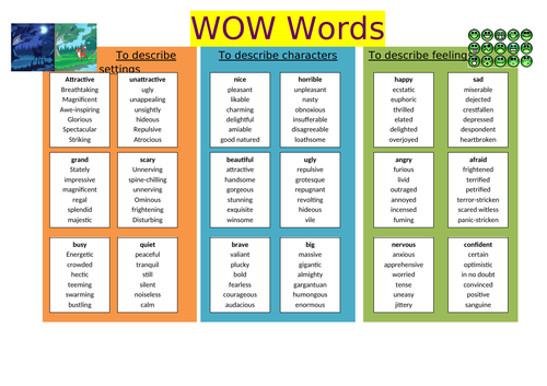 Narrative Writing Resource Sheets | Teaching Resources