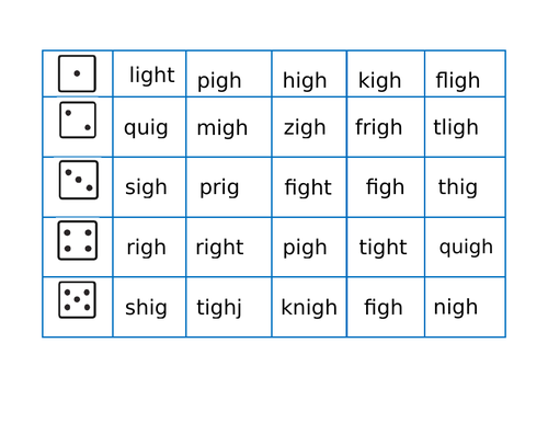 igh sound resources pack- Phonics | Teaching Resources