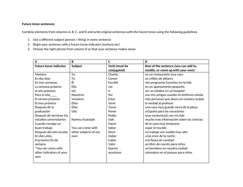 Future tense sentence writing activity | Teaching Resources