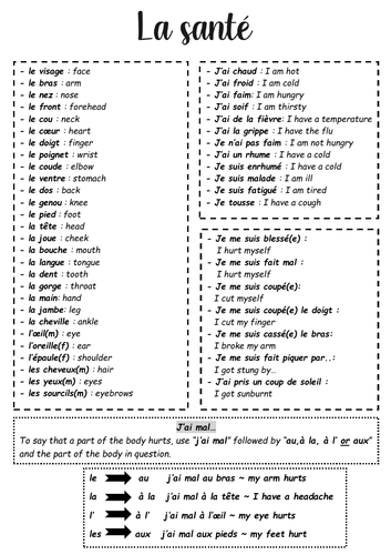 French KS3- Health | Teaching Resources