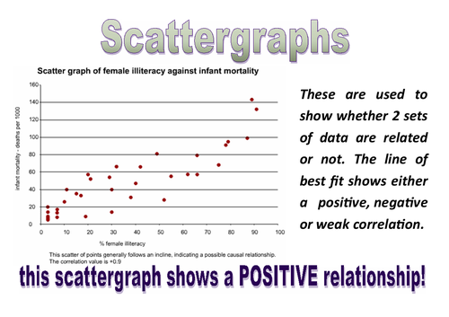 graphs and maps classroom display | Teaching Resources