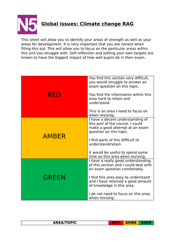 National 5 climate change: Revision | Teaching Resources