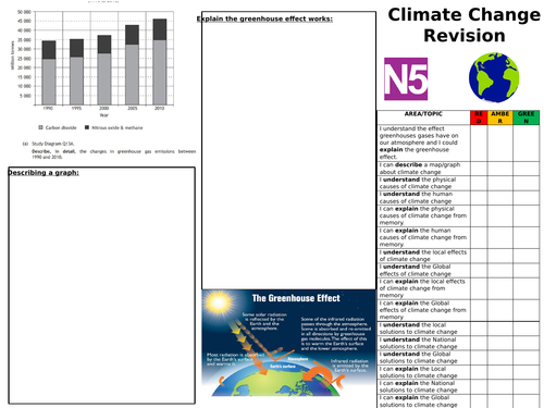 National 5 climate change: Revision | Teaching Resources