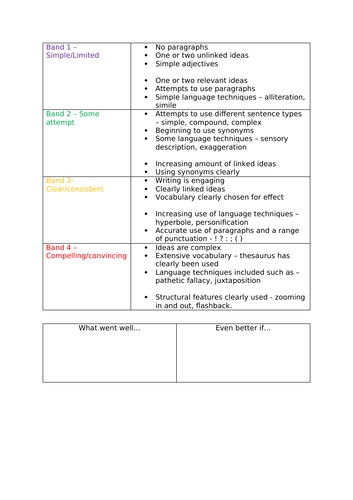Y7 - Narrative and Descriptive Writing | Teaching Resources