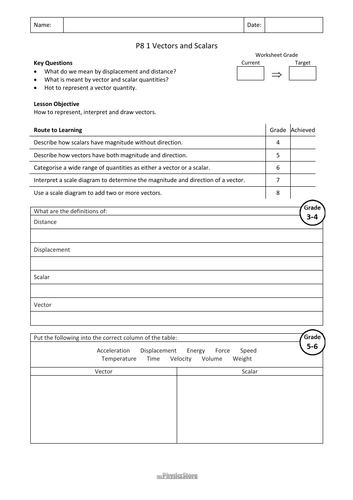 KS4 GCSE Physics AQA P8 1 Vectors and Scalars Lesson Bundle | Teaching ...