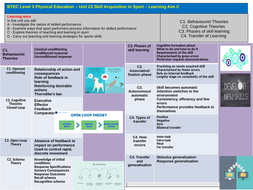 BTEC Sport Level 3 - Unit 23 Knowledge Organiser | Teaching Resources