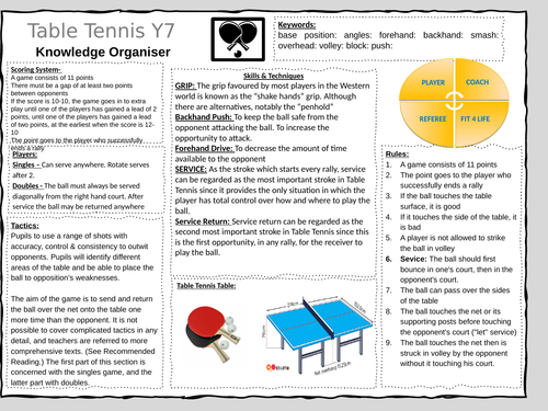 KS3 - Table Tennis Knowledge Organiser | Teaching Resources