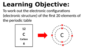 GCSE SCIENCE (CHEMISTRY): ELECTRONIC CONFIGURATION/STRUCTURE | Teaching ...