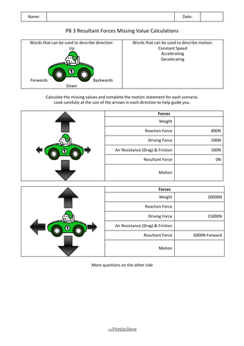 KS4 GCSE Physics AQA P8 3 Resultant Forces Lesson Bundle | Teaching ...
