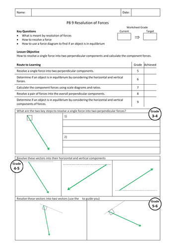 KS4 GCSE Physics AQA P8 9 Resolution of Forces Lesson Bundle | Teaching ...