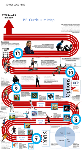 PE Learning Journey - 7, 8, 9 BTEC Sport | Teaching Resources