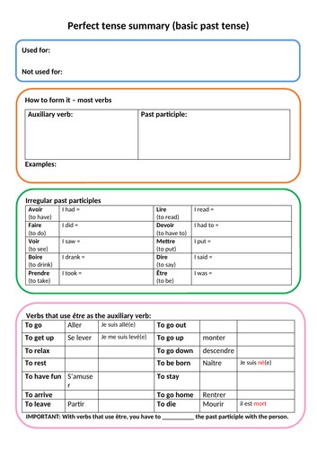 Perfect tense resources French KS4 | Teaching Resources