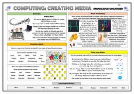Year 2 Computing -Creating Media - Making Music - Knowledge Organiser ...