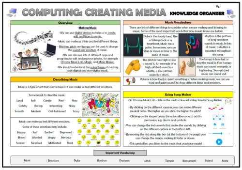 Year 2 Computing -Creating Media - Making Music - Knowledge Organiser ...