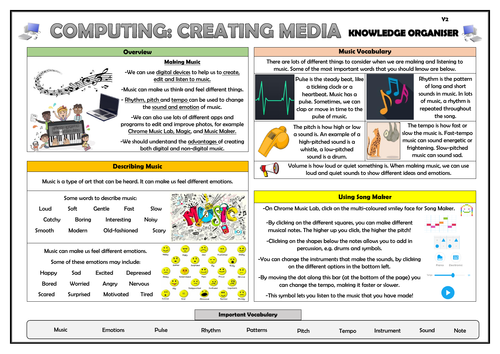 KS1 Huge Computing Knowledge Organisers Bundle! | Teaching Resources