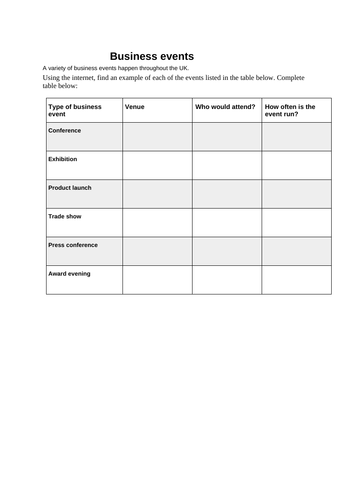 Btec Level 3 Business Unit 4 Managing An Event Full Unit Teaching Resources