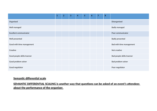 BTEC Level 3 Business Unit 4: Managing an Event Full Unit | Teaching ...