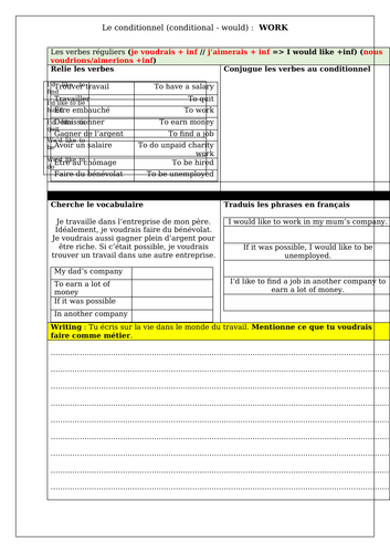 French conditional tense - work | Teaching Resources
