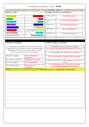 French conditional tense - work | Teaching Resources