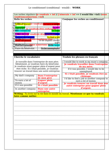 French conditional tense - work | Teaching Resources