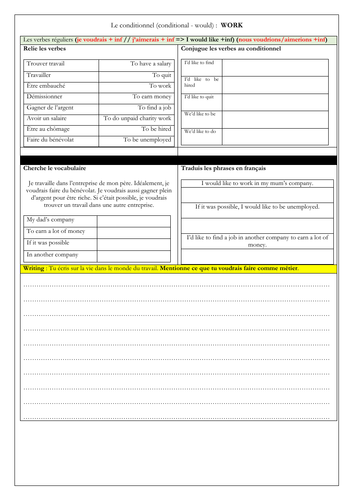 French conditional tense - work | Teaching Resources