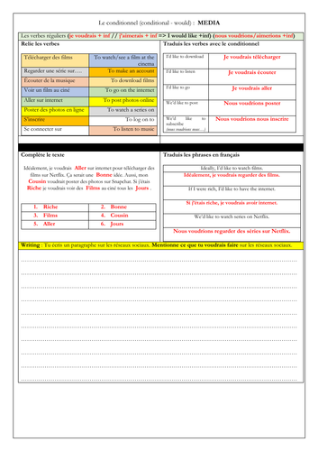 French conditional tense - media | Teaching Resources
