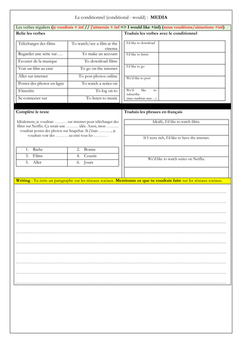French conditional tense - media | Teaching Resources