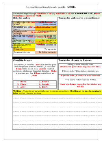French conditional tense - media | Teaching Resources