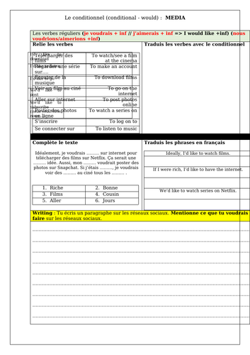 French conditional tense - media | Teaching Resources
