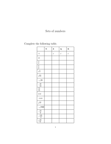 Sets of numbers worksheet no 2 (with solutions) | Teaching Resources