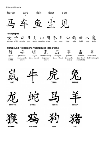 China - Unit of Work - Year 1/2 Primary | Teaching Resources