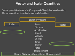 GCSE - Physics - Scalars and Vectors - Distance and Displacement ...
